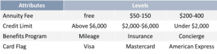 Conjoint Analysis Supporting Price Decisions - Quantiz