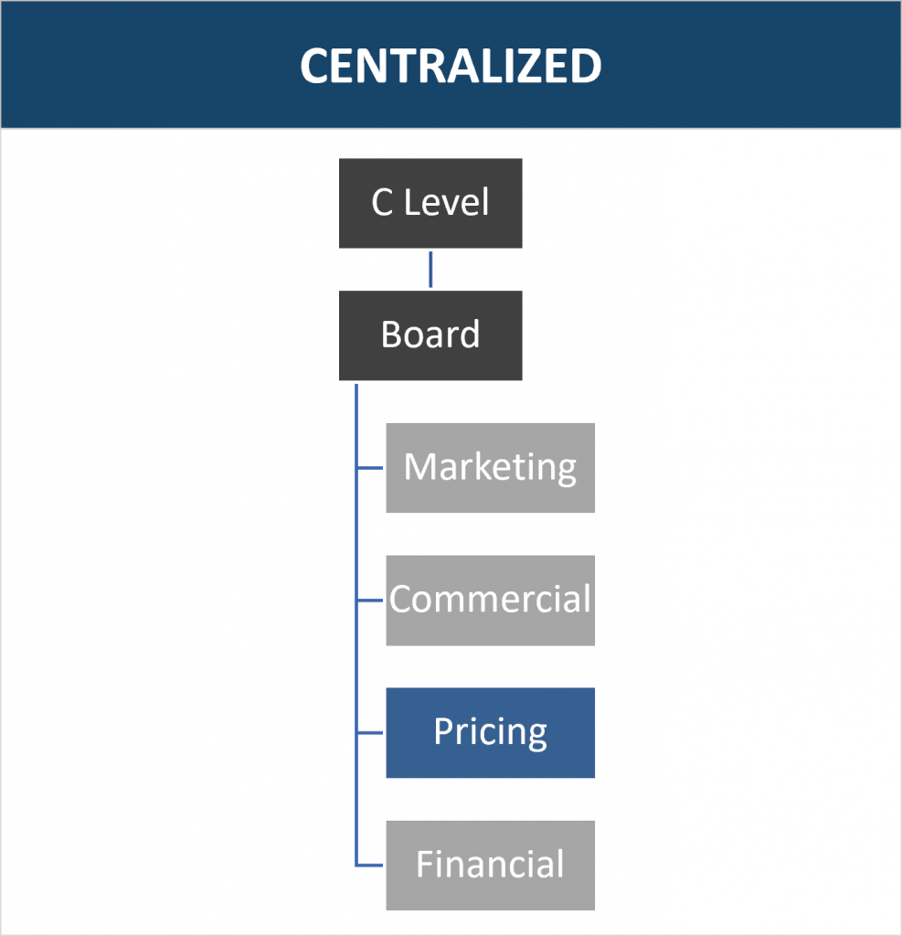 Structure of the Pricing Area - Quantiz