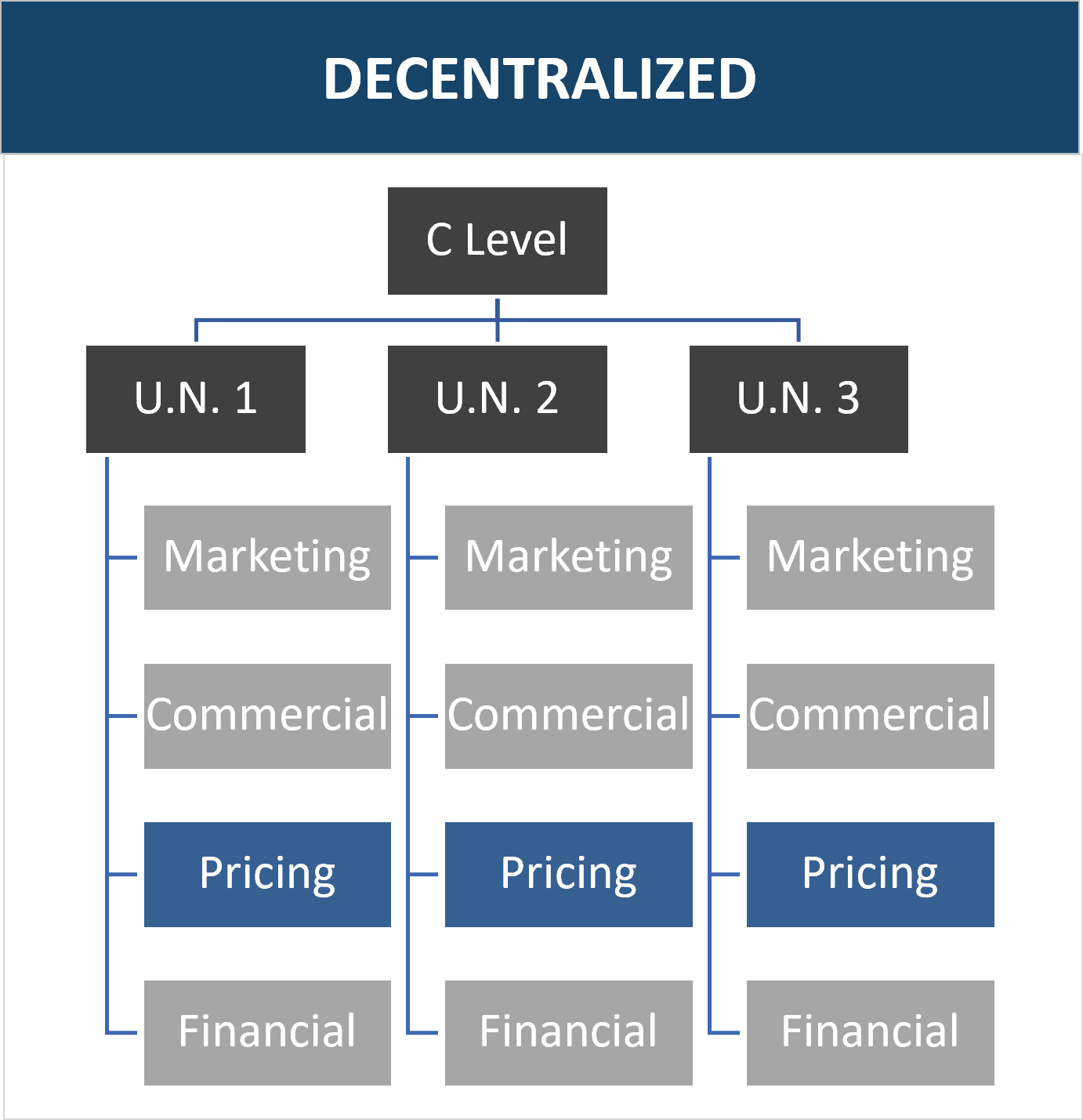 Structure of the Pricing Area - Quantiz