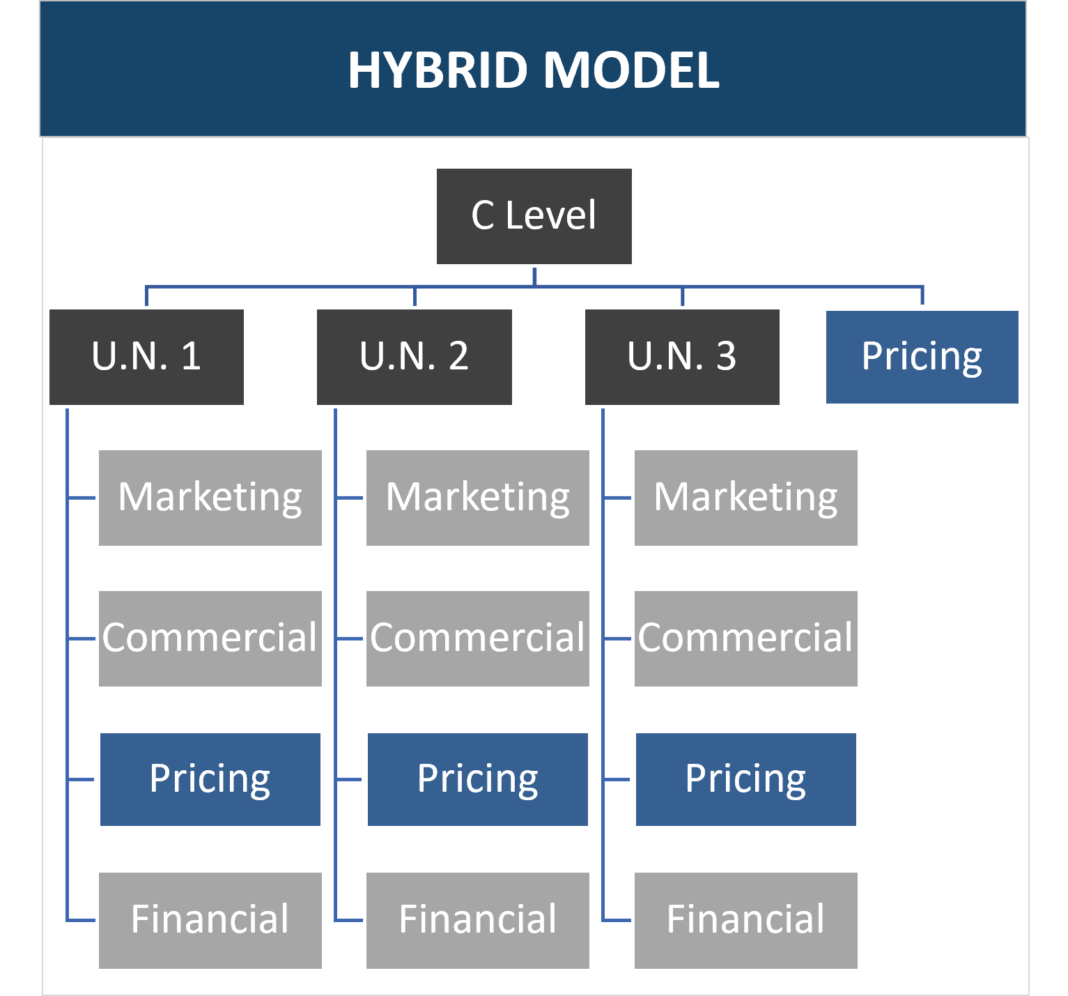 Structure of the Pricing Area - Quantiz